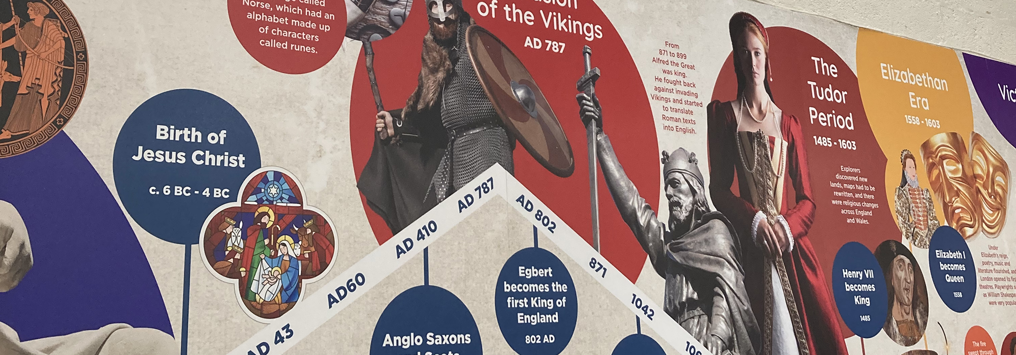 History Timeline Wall Graphics - Creative Approaches - Trigger Solutions